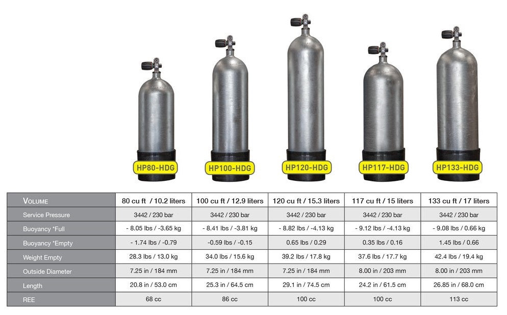 Sea Pearls Hot Dip Galvanized w/ XS Scuba PRO 3442 psi — Lancaster Scuba